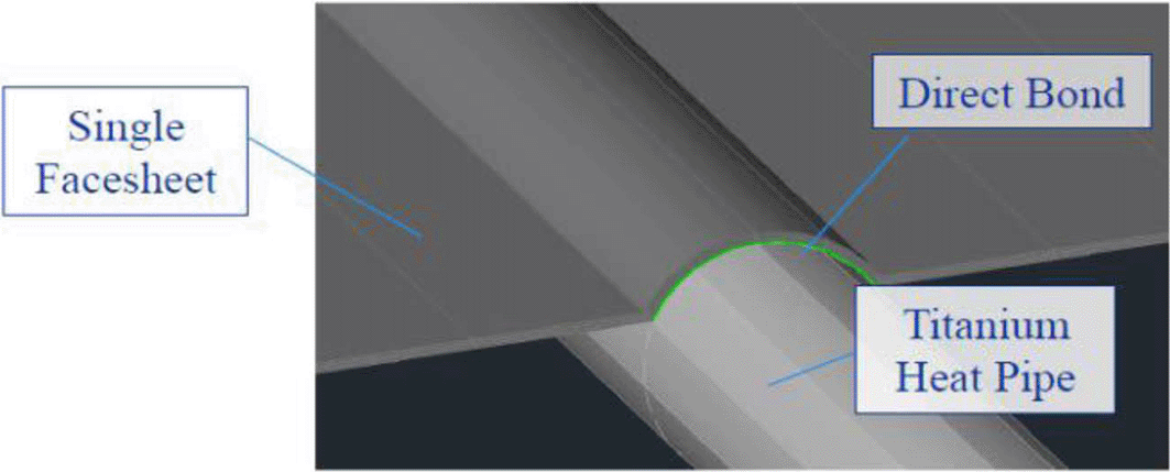 Radiator... | Nuclear Science and Technology Open Research