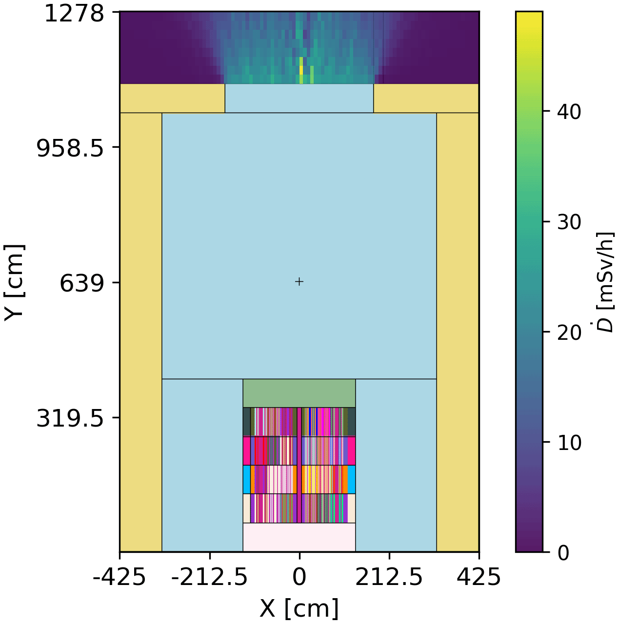 Shutdown dose rate... | Nuclear Science and Technology Open Research