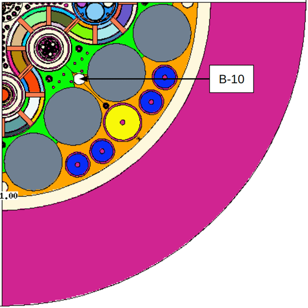 Shutdown dose rate... | Nuclear Science and Technology Open Research