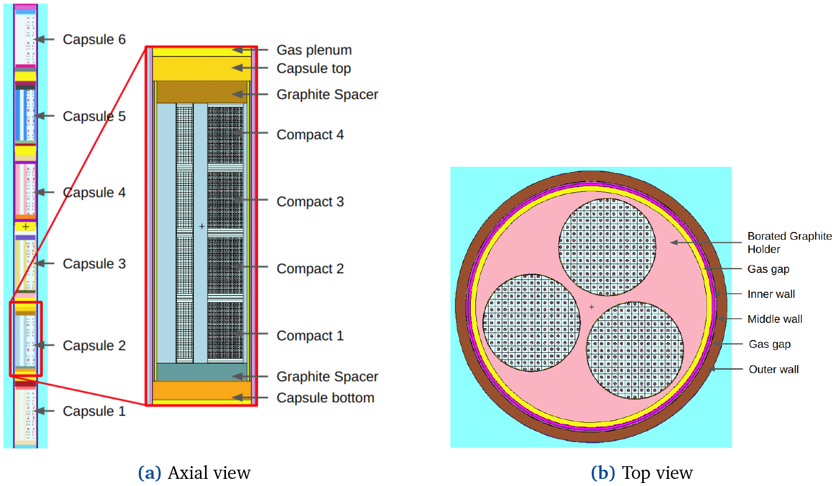 Shutdown dose rate... | Nuclear Science and Technology Open Research
