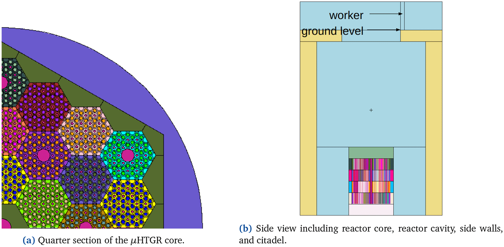 Shutdown dose rate... | Nuclear Science and Technology Open Research