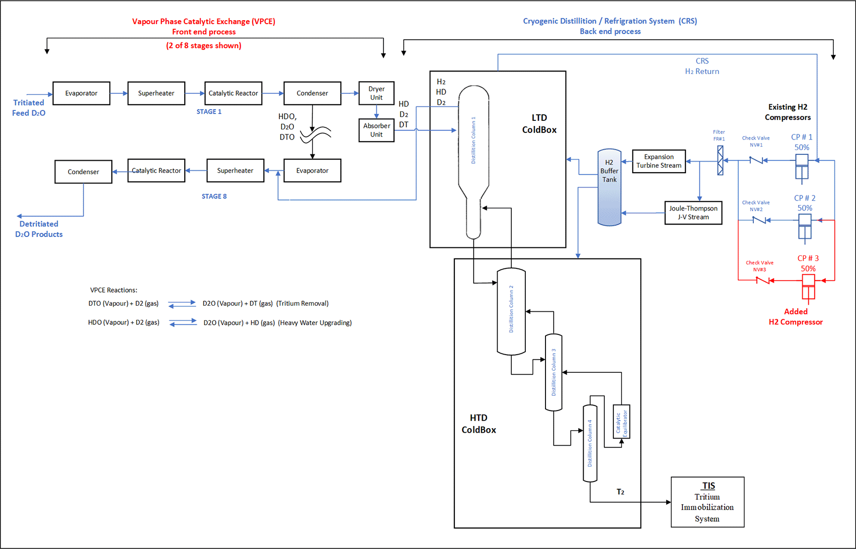 Hazard, risk,... | Nuclear Science and Technology Open Research