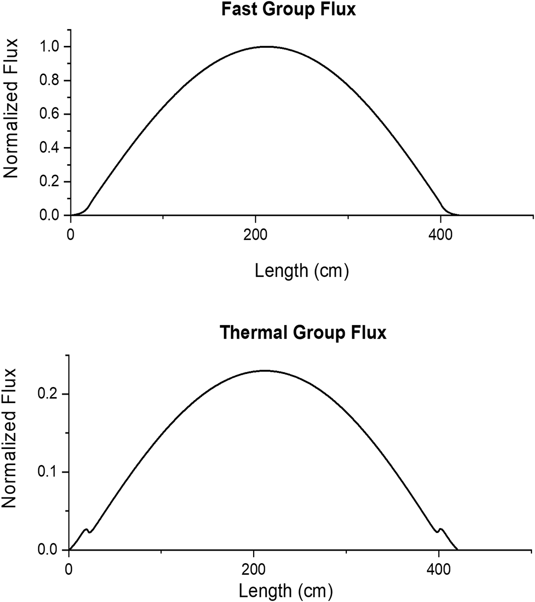 Neutronics... | Nuclear Science and Technology Open Research
