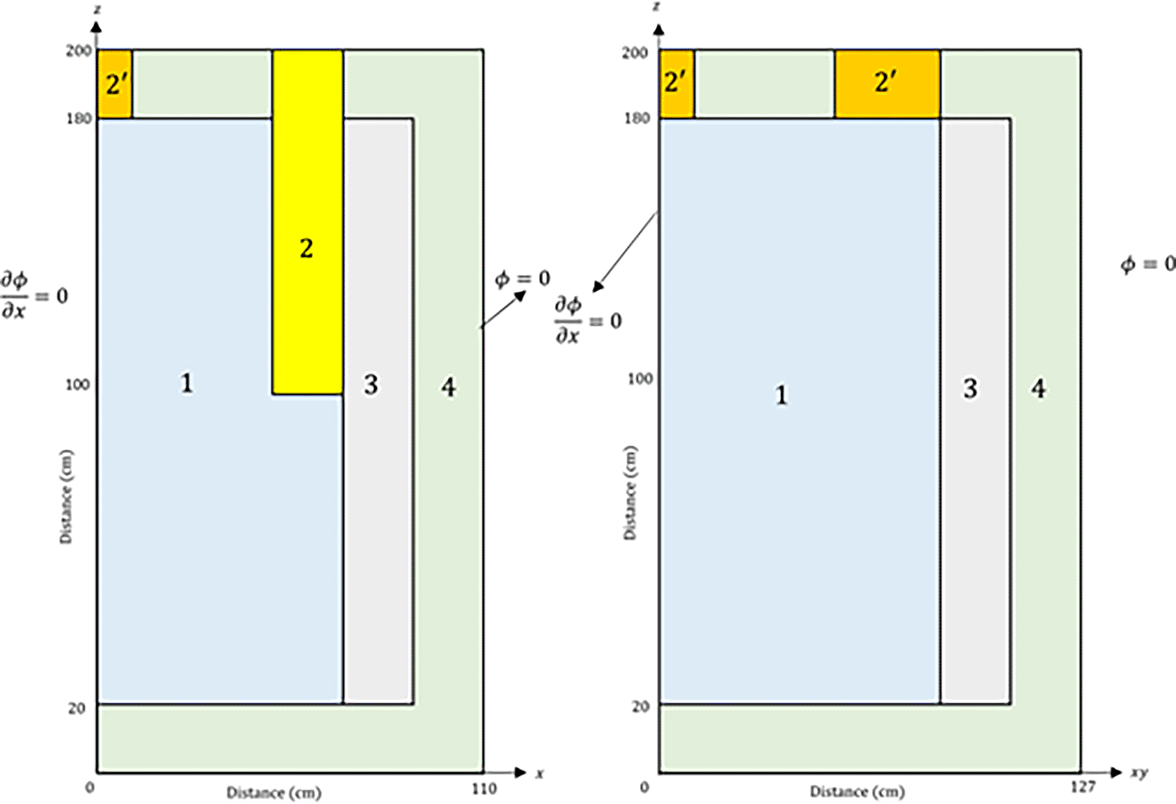 Neutronics... | Nuclear Science and Technology Open Research