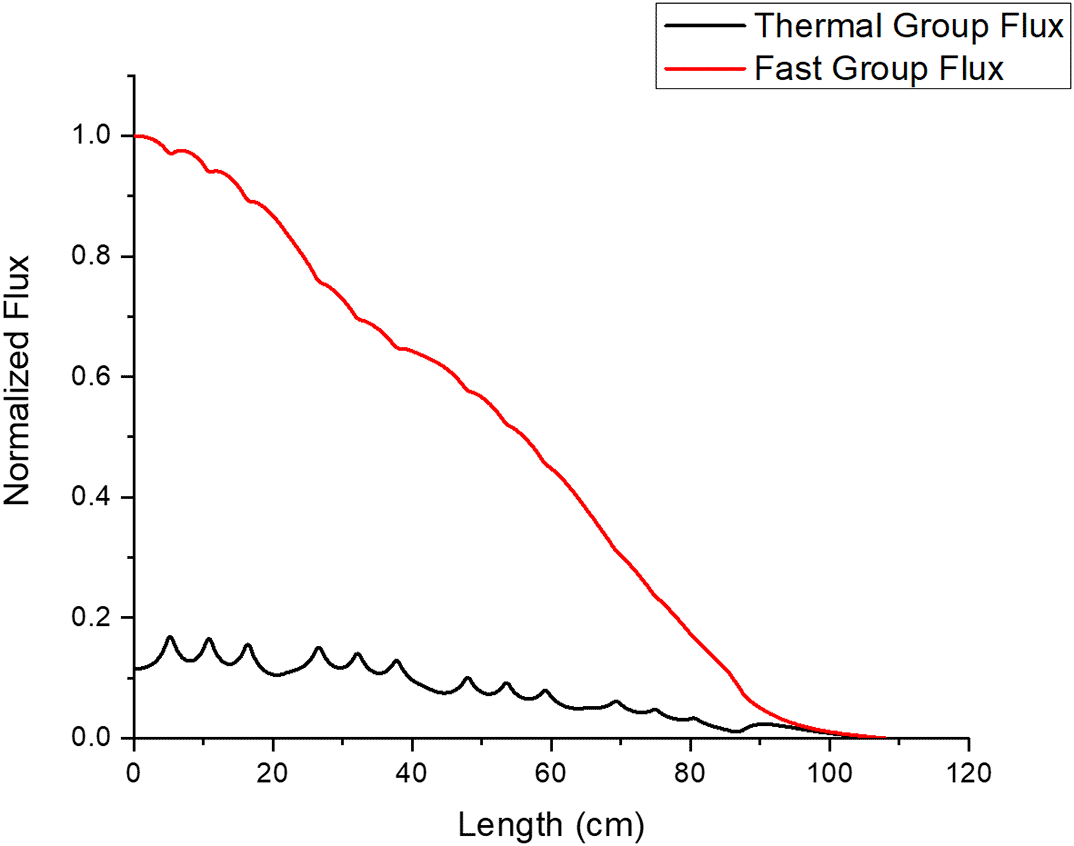Neutronics... | Nuclear Science and Technology Open Research