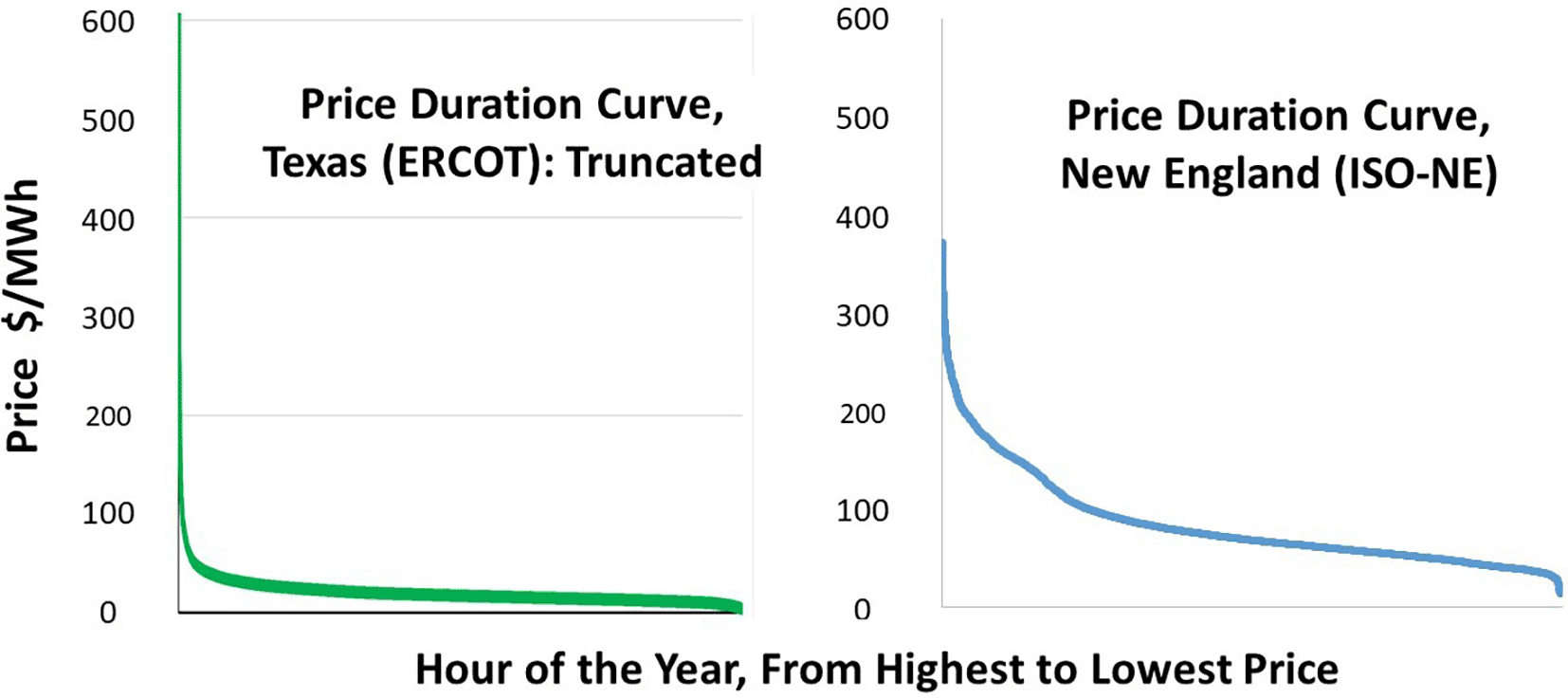 Base load nuclear... | Nuclear Science and Technology Open Research