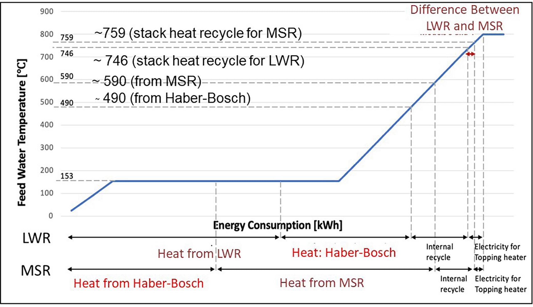 Base load nuclear... | Nuclear Science and Technology Open Research