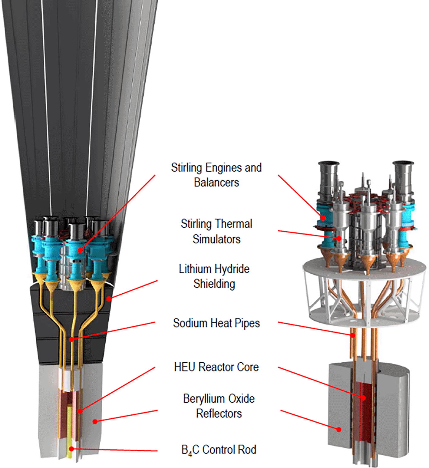 Shielding factors... | Nuclear Science and Technology Open Research