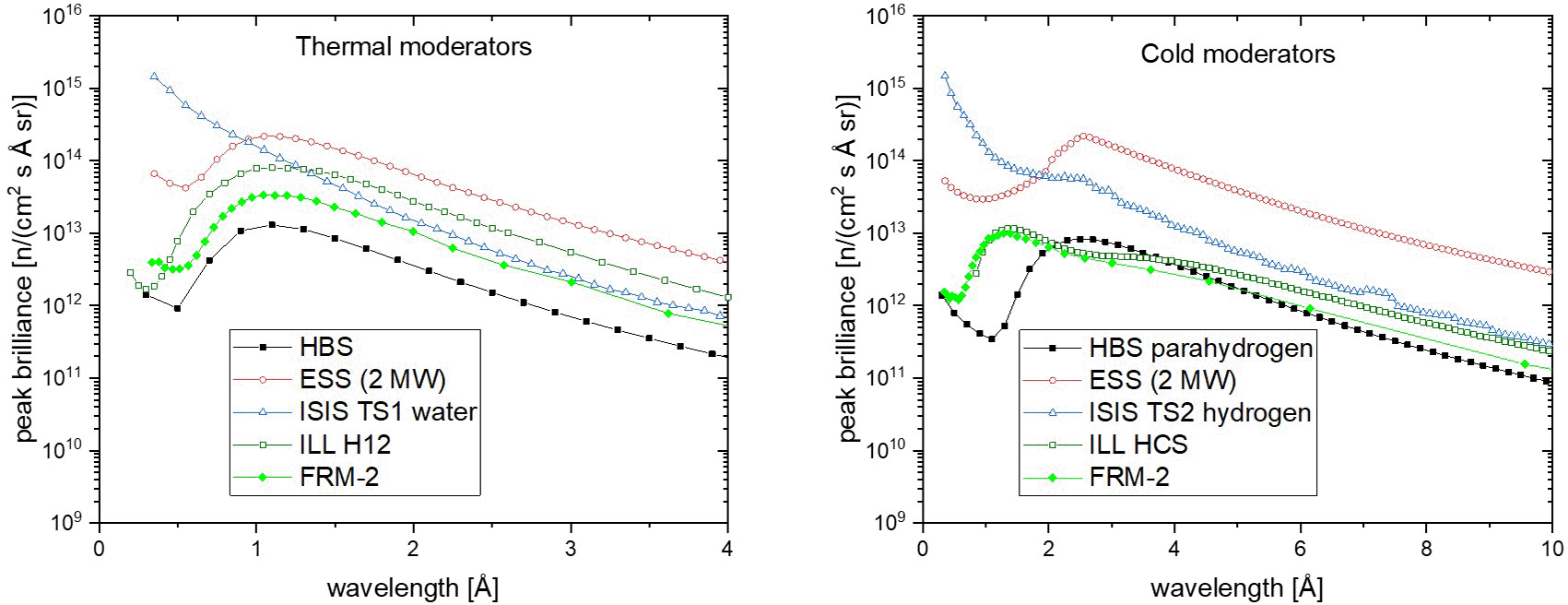 High Current... | Nuclear Science and Technology Open Research