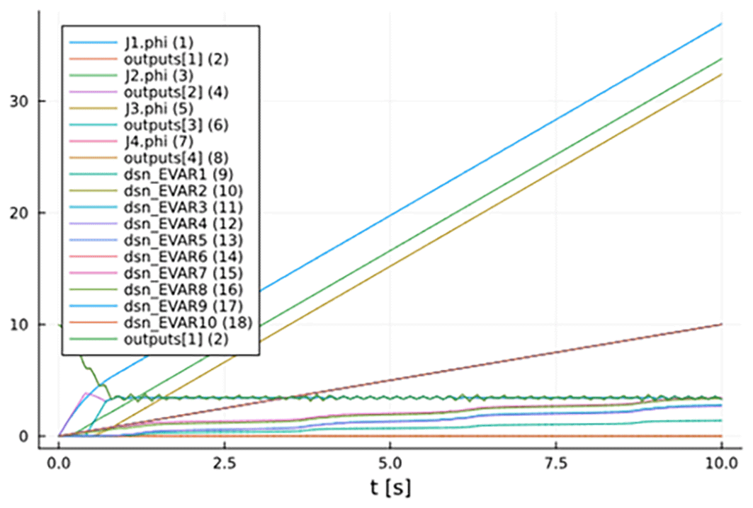 Testing coupling... | Nuclear Science and Technology Open Research