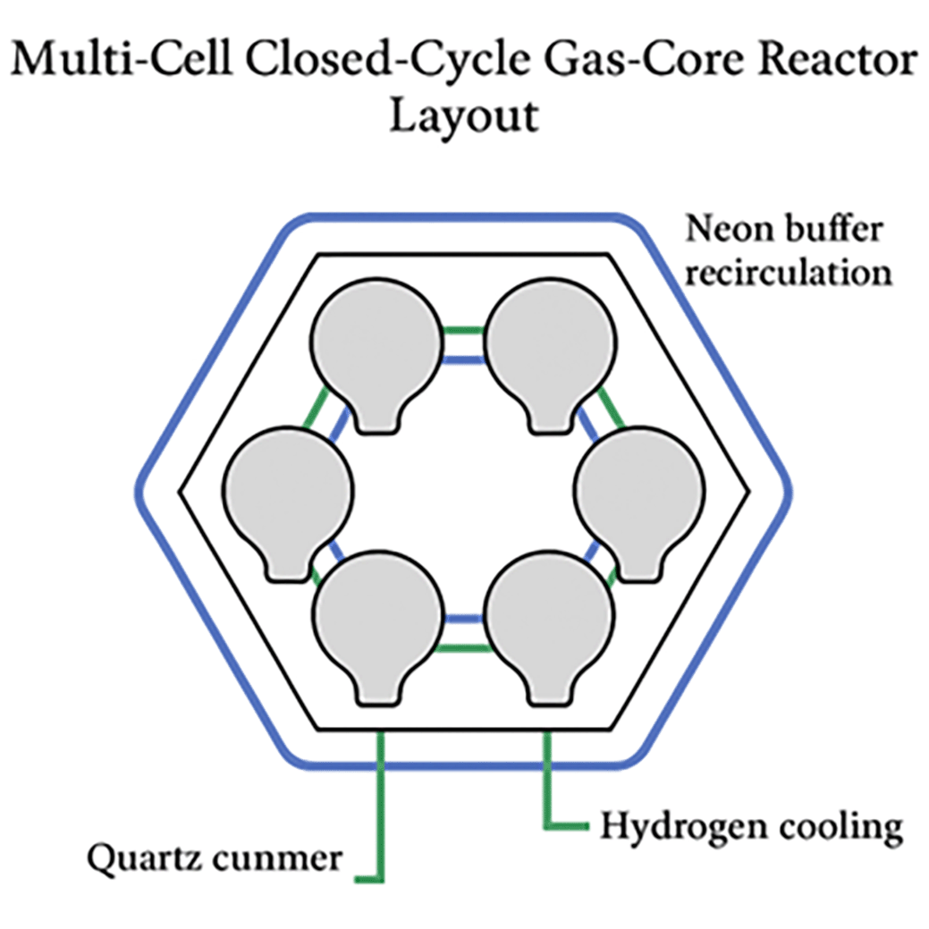 Design of a... | Nuclear Science and Technology Open Research