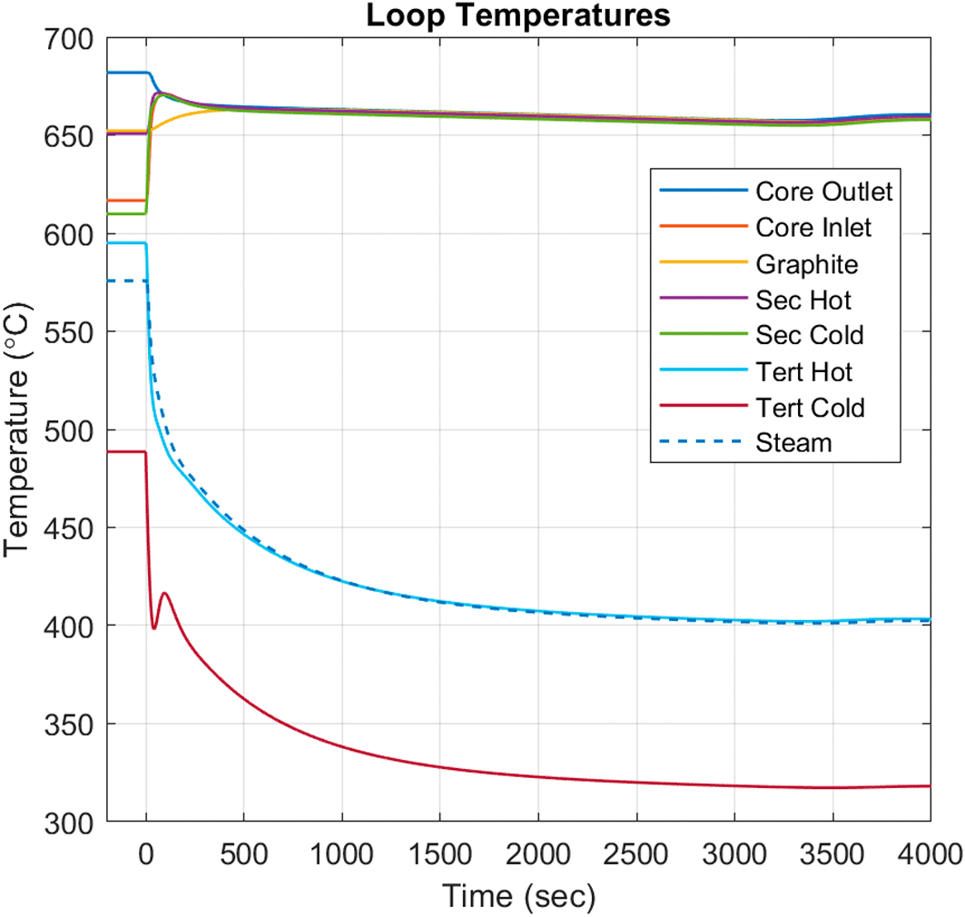 Molten Salt... | Nuclear Science and Technology Open Research